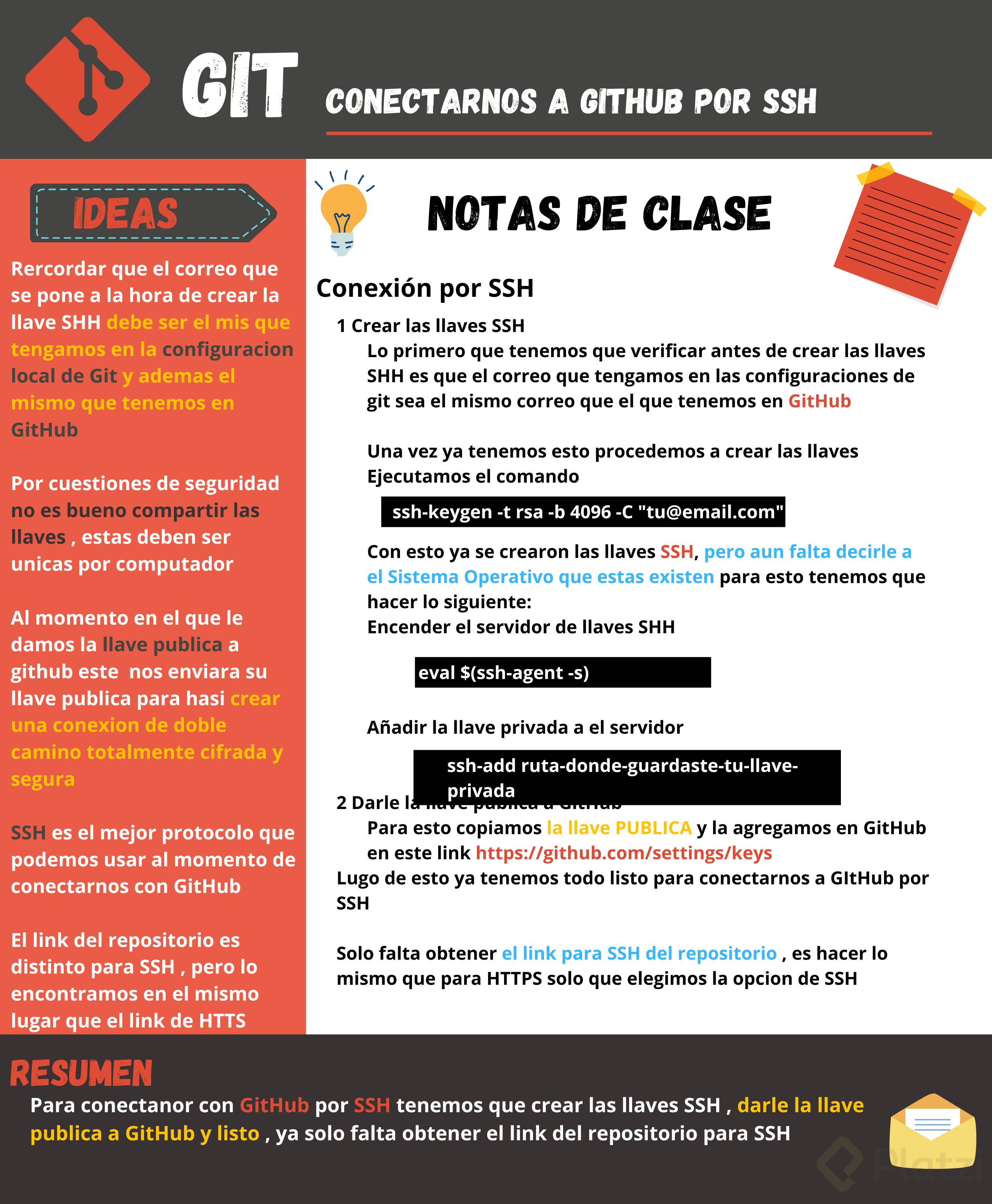 Configuración de SSH en GitHub para Windows, Linux y Mac